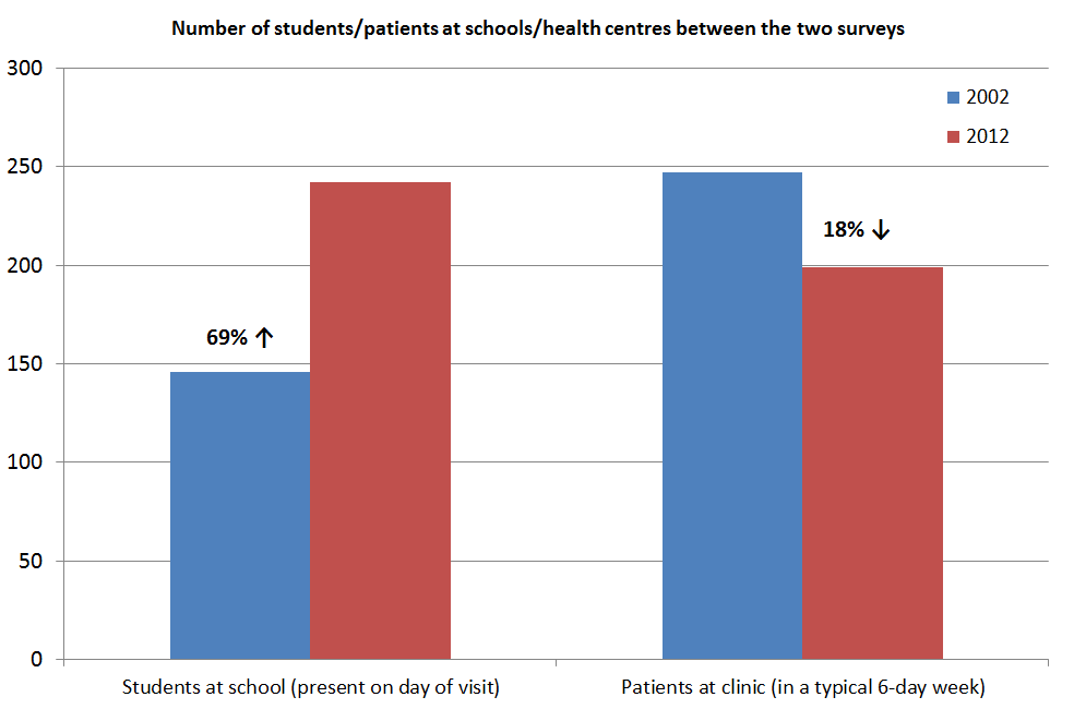 PNG’s lost decade? Understanding the differences between health and ...