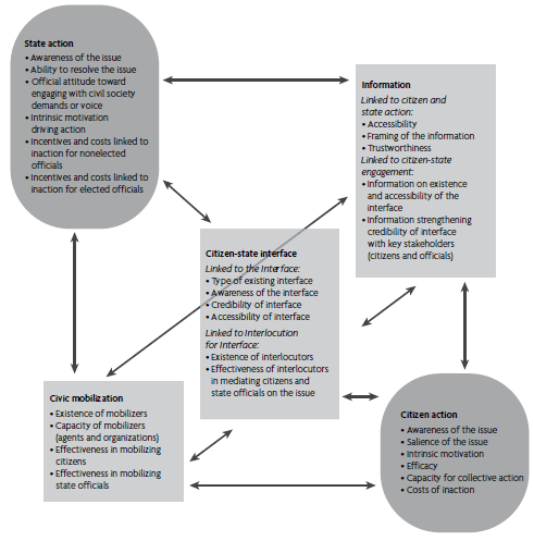 Too much of a good thing—avoiding the tyranny of context in social ...